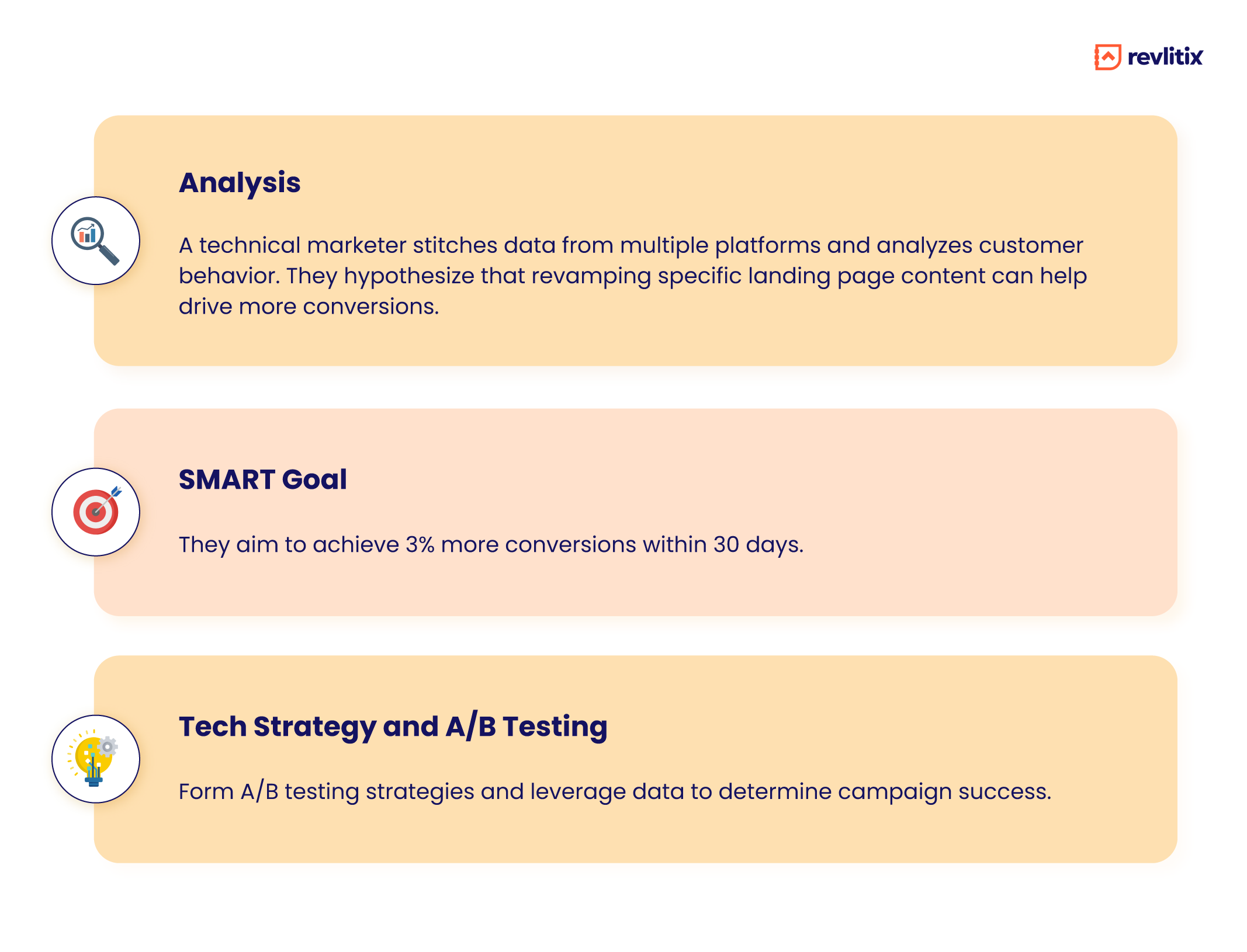 The Ultimate Growth-Hacking Playbook for Technical Marketers